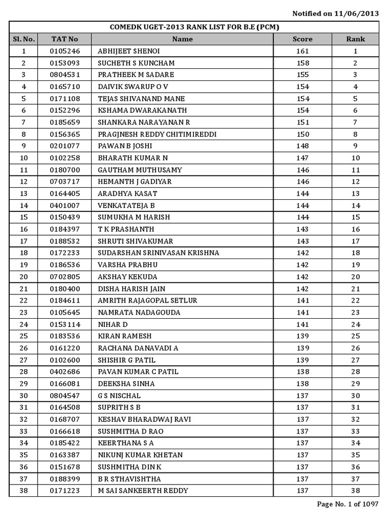 COMEDK UGET PCM Rank List PDF | PDF