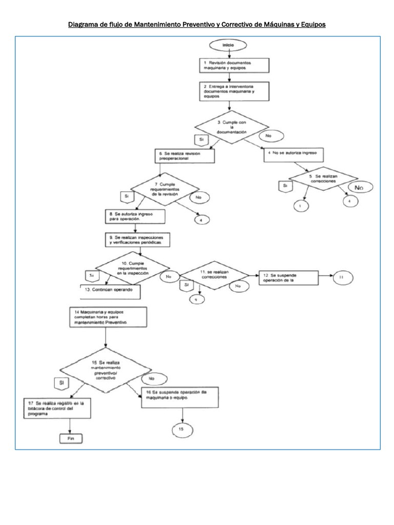 diagrama-de-flujo-de-mantenimiento-preventivo-y-correctivo-de-m-quinas