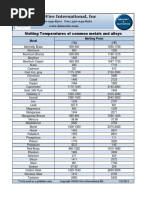 Specific Gravity of Metals Table | PDF