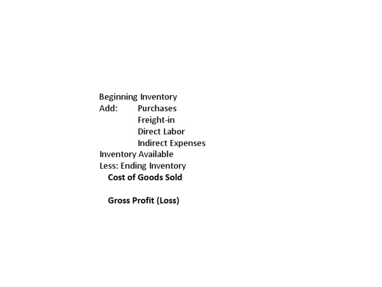 Beginning Inventory Add: Purchases Freight-In Direct Labor Indirect ...