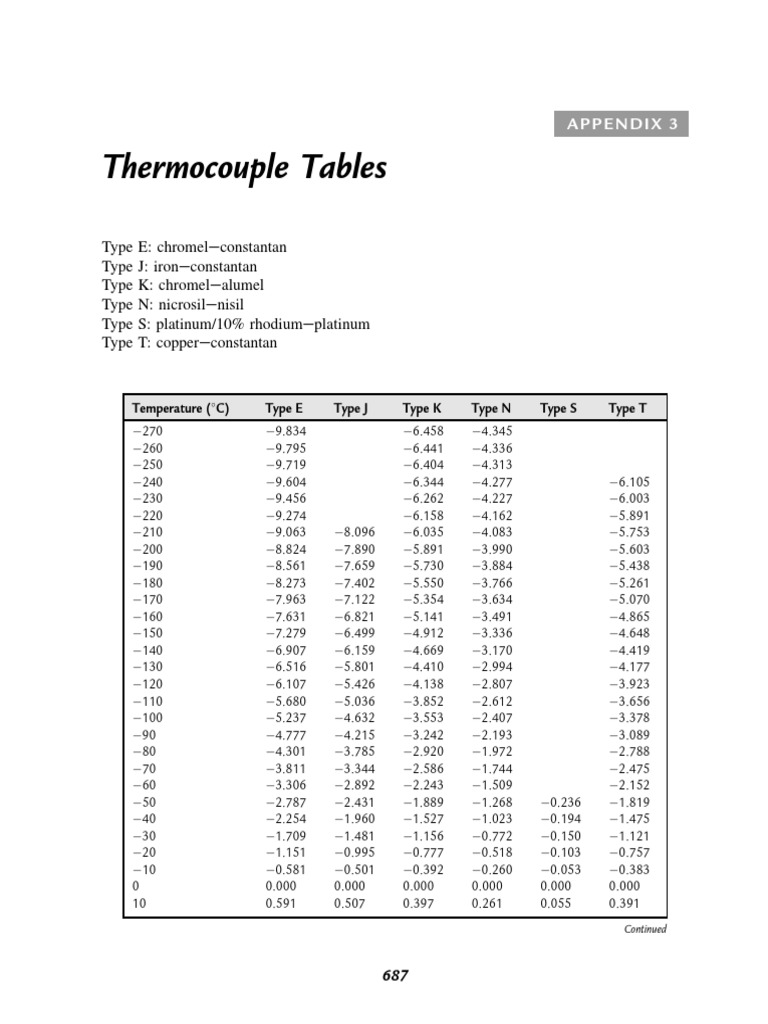 Ansi Thermocouples Table – Thermocouple Calibration Chart – WOLMDE