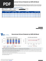NAPLAN Year 9 Band Score Analysis | PDF | Tests | Standardized Tests
