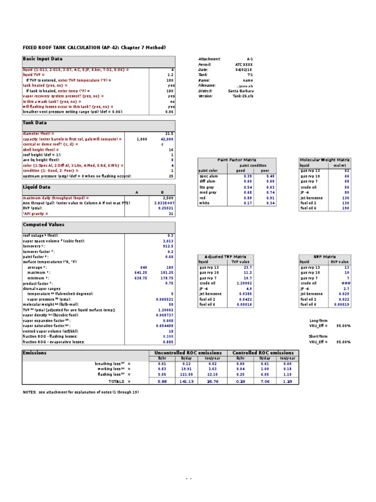 FIXED ROOF TANK CALCULATION (AP-42: Chapter 7 Method) Basic Input Data ...