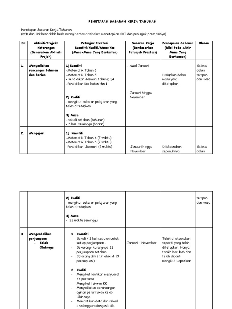 Penetapan Sasaran Kerja Tahunan | PDF