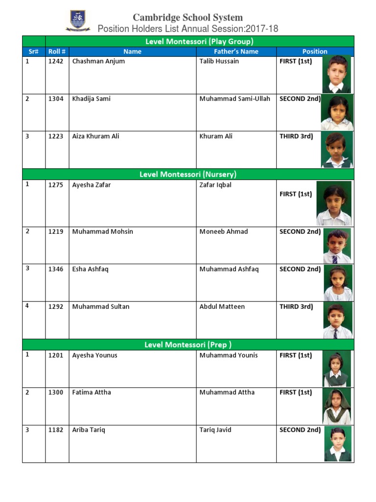 Cambridge School System: Position Holders List Annual Session:2017-18 | PDF