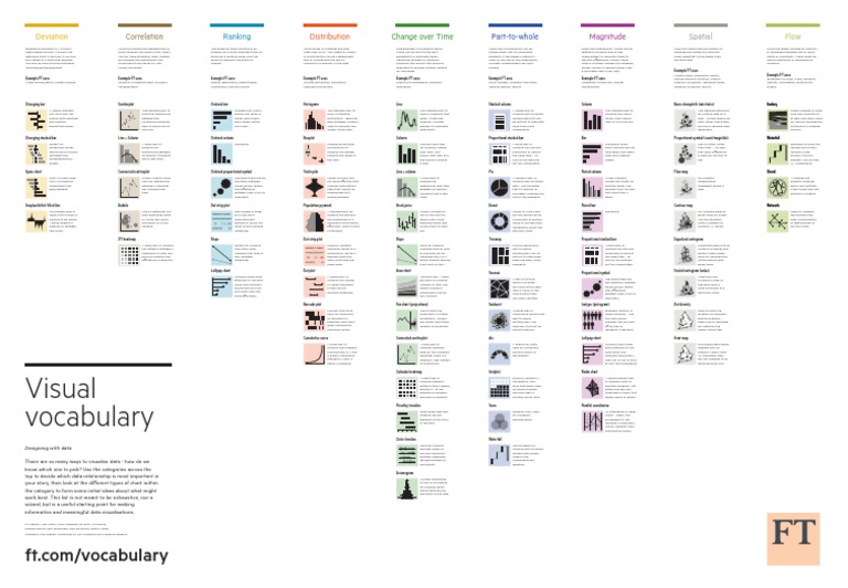 Visual Vocabulary PDF | PDF | Scatter Plot | Map