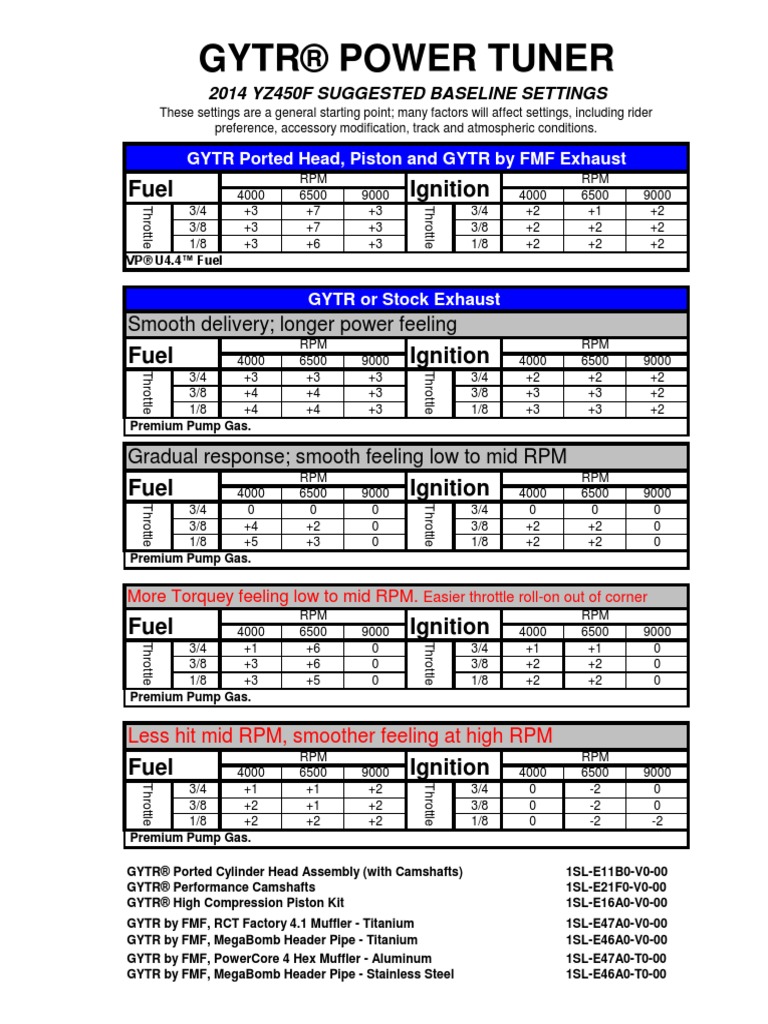 2014 Yz450f Powertunerchart | PDF | Throttle | Machines