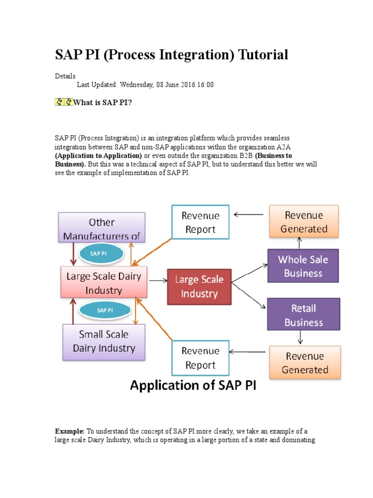 Sap Pi | PDF | Application Programming Interface | Soap
