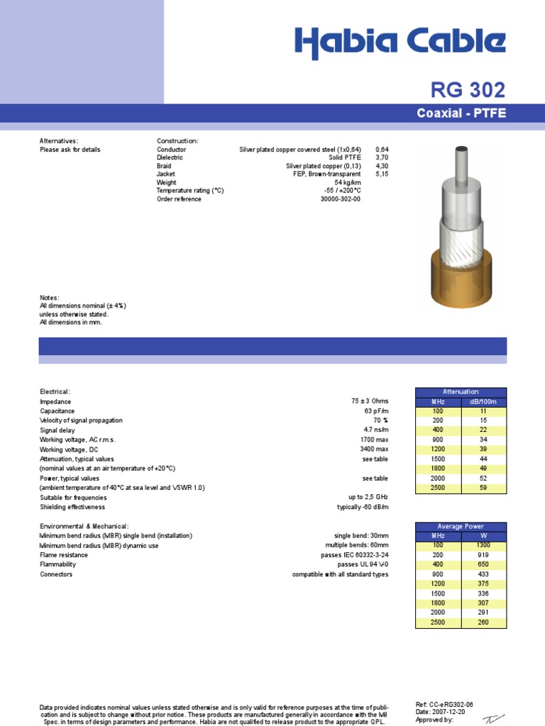 RG 302 RG 400 PTFE Coaxial Cable Types | PDF | Coaxial Cable ...