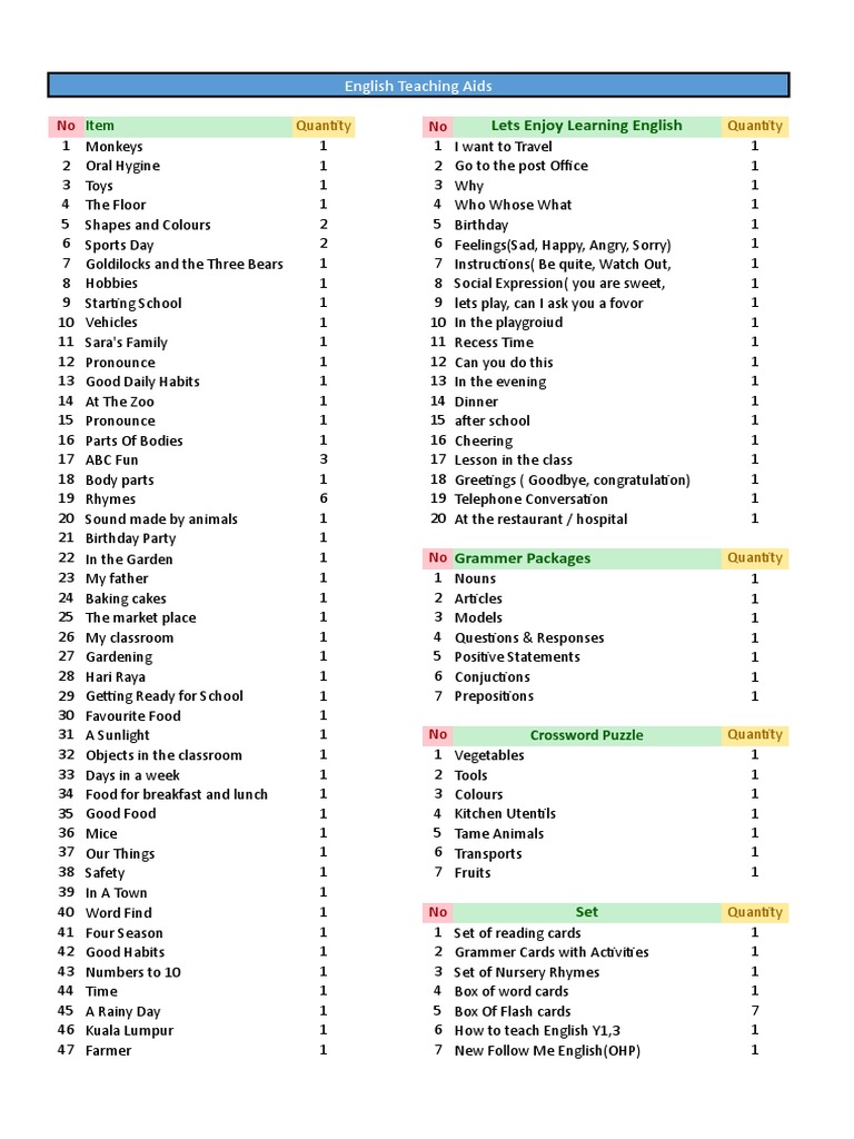 English Teaching Aids: No No | Download Free PDF | Teaching And Learning