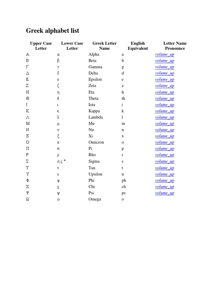 Greek Alphabet and English Equivalents | PDF
