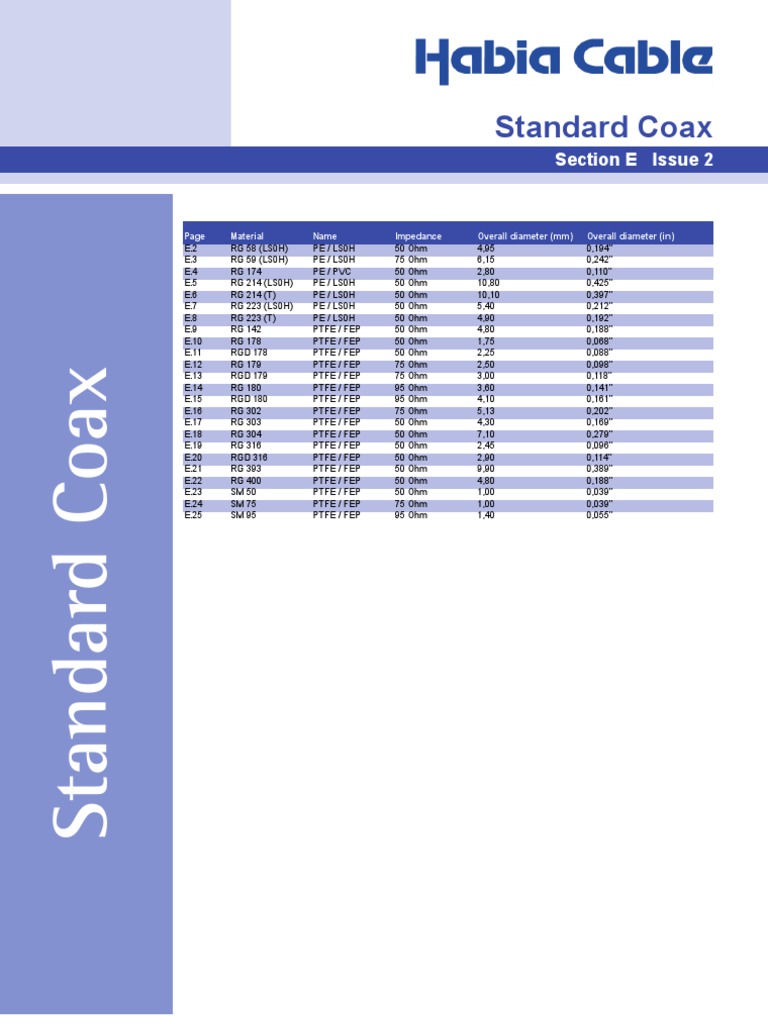 Standard Coax | PDF | Coaxial Cable | Capacitor