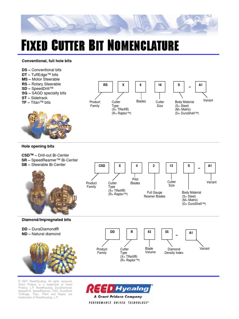 FiXed Cutter Bit Nomenclature Nov | PDF