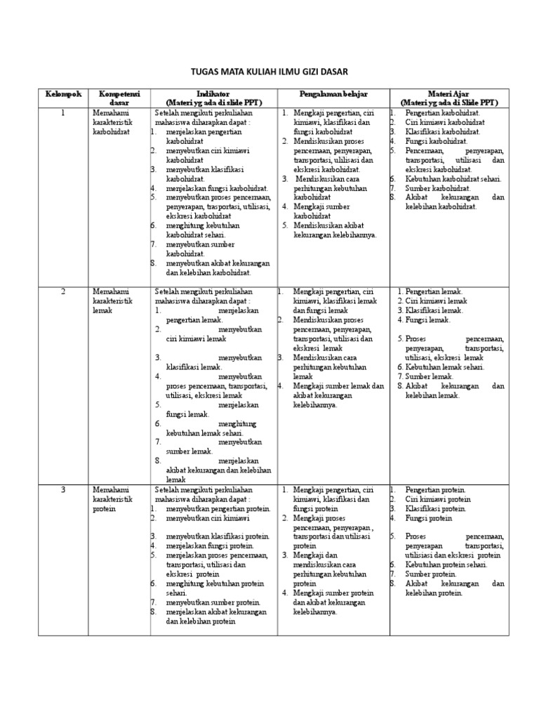 Tugas Mata Kuliah Ilmu Gizi Dasar | PDF