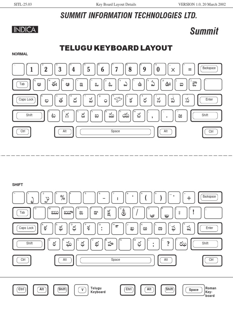 Telugu Keyboard Layout PDF | PDF