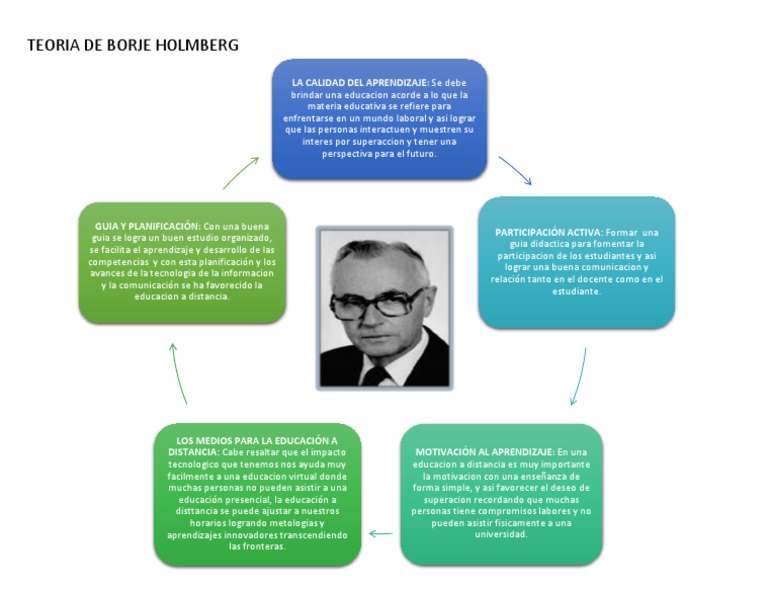 Teoria de Borje | PDF | Compartir | Acción (filosofía)