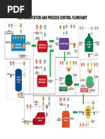 Partech Solved Problems 15 Problems | PDF | Fluidization | Density