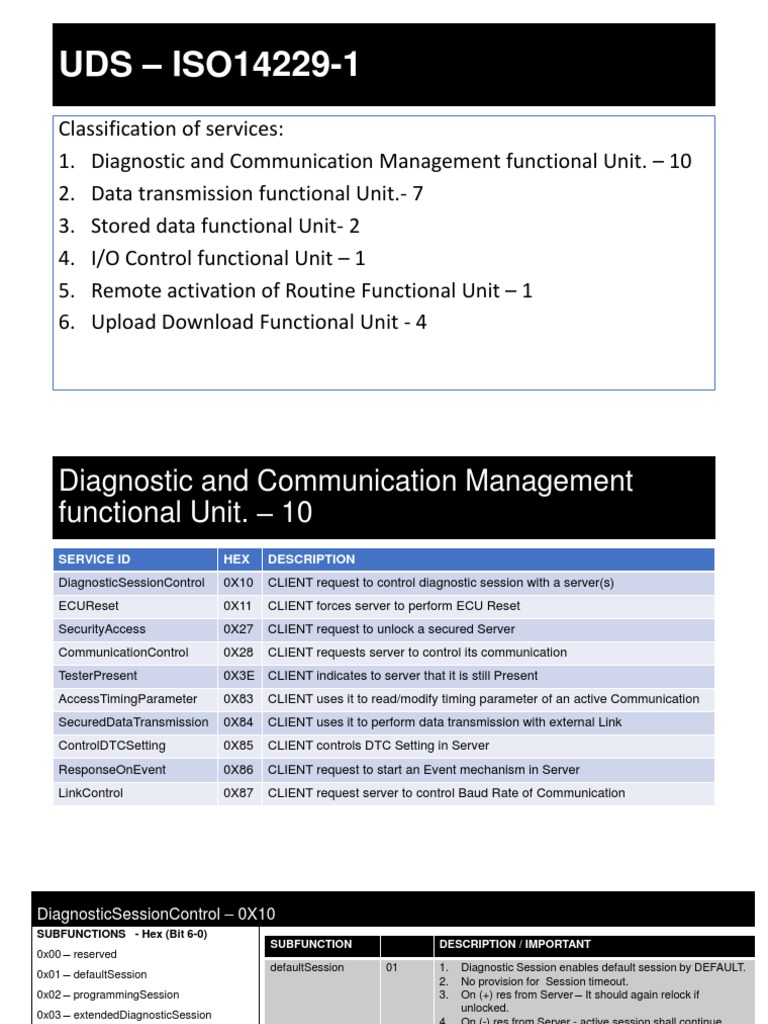 Uds - Iso14229-1 | PDF | Server (Computing) | Byte