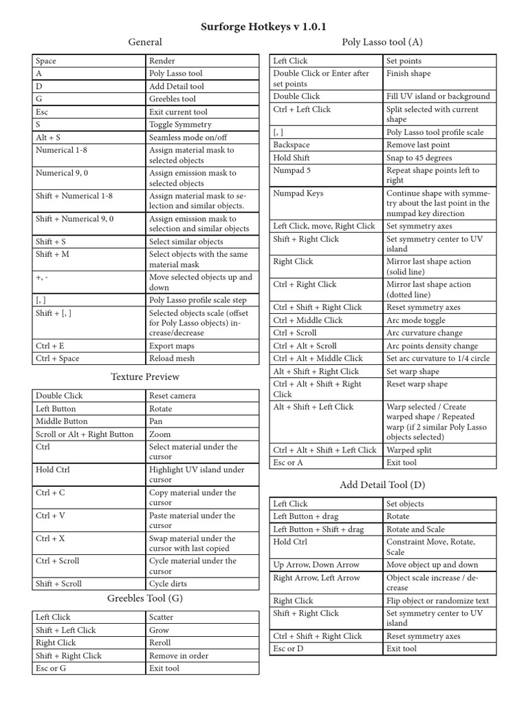 Surforge Hotkeys V 1.0.1: General Poly Lasso Tool (A) | PDF | Shape ...