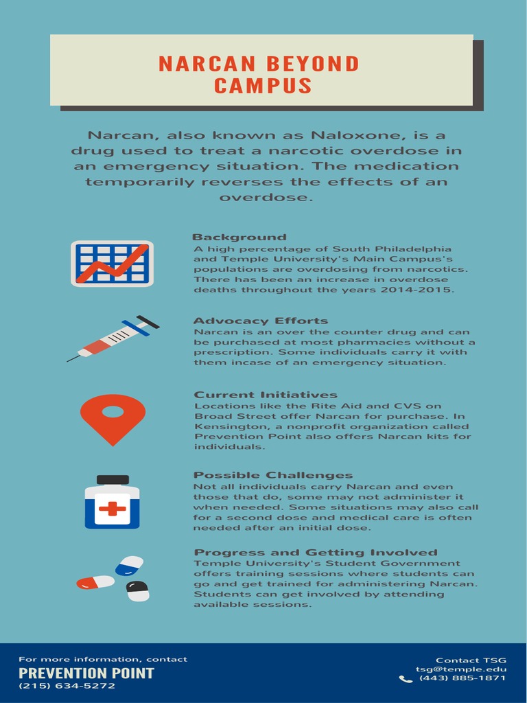 Narcan Beyond Campus: Prevention Point | PDF | Naloxone | Medical ...