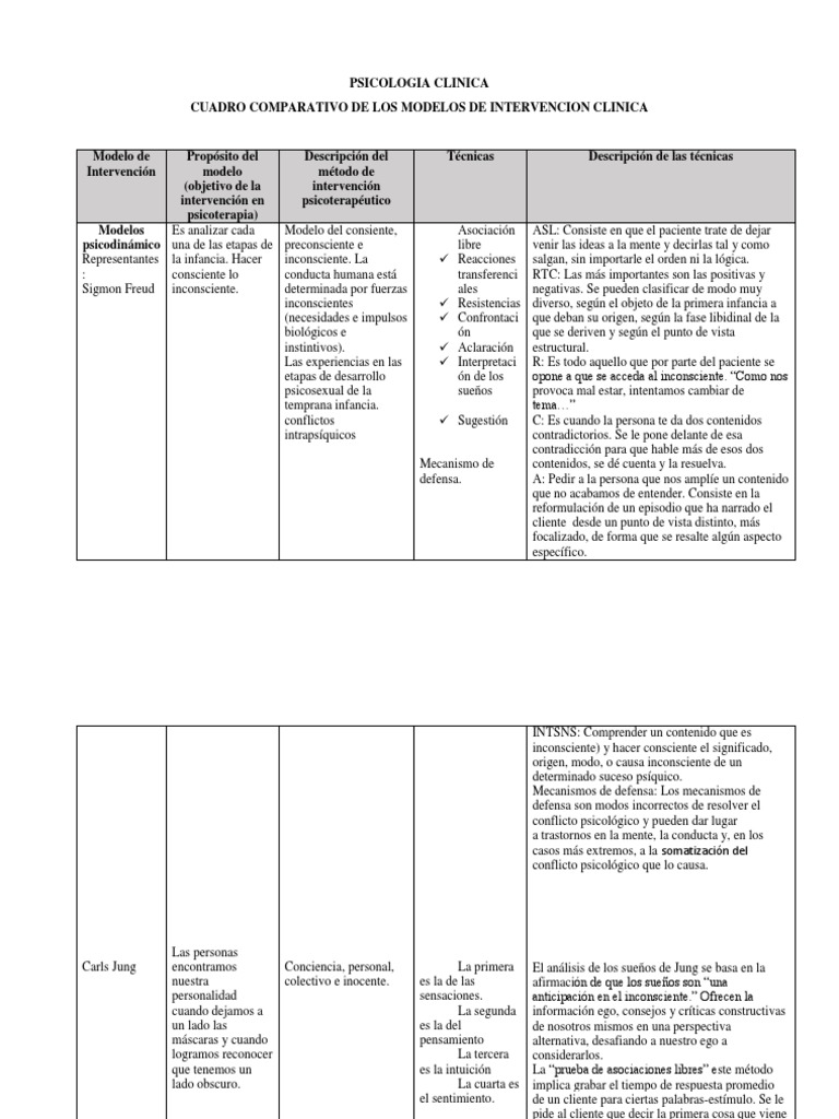 Cuadro Comparativo de Los Modelos de Intervencion Clinica | PDF ... Cuadro Comparativo de Los Modelos de Intervencion Clinica | PDF ...