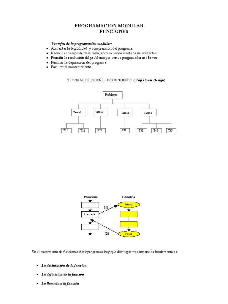 Programacion Modular | PDF | C ++ | Programación de computadoras