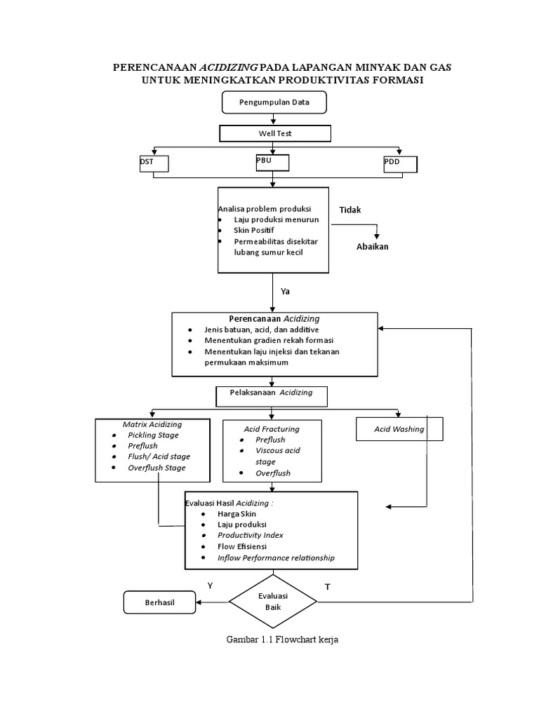 Flowchart Kerja Fixxx | PDF