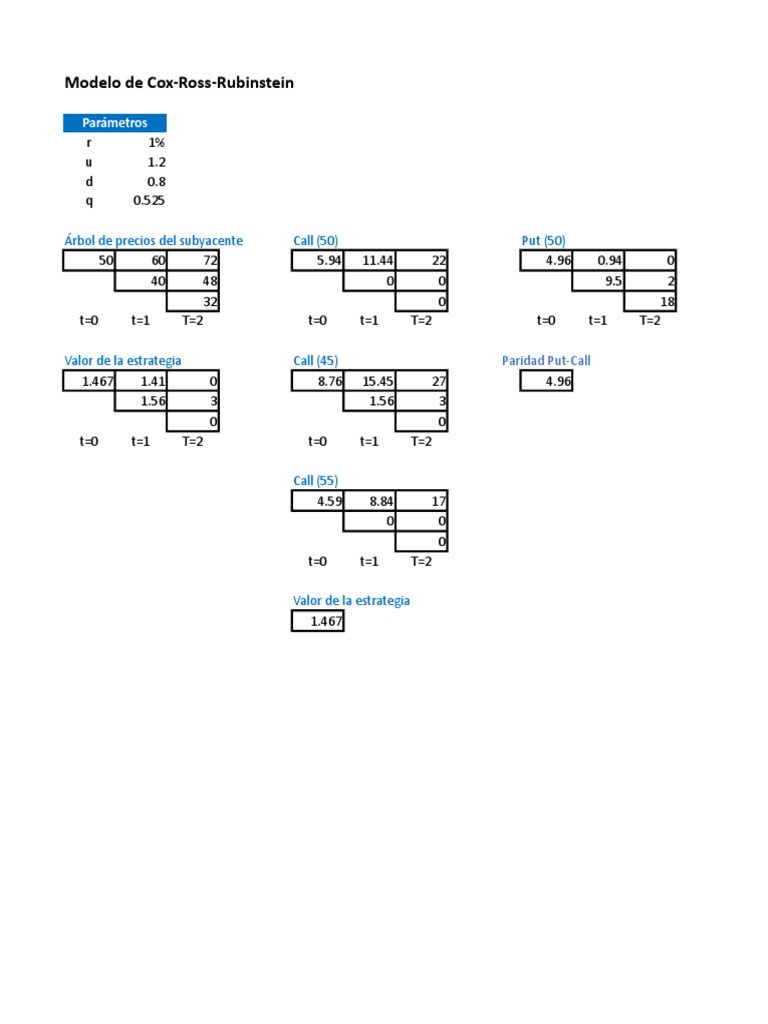 Modelo de Cox-Ross-Rubinstein: R 1% U 1.2 D 0.8 Q 0.525 | PDF
