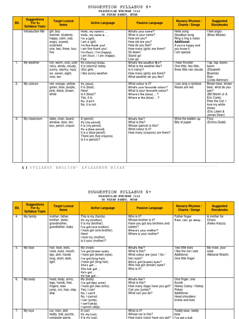 4+ English Syllabus: Nursery Rhymes | PDF