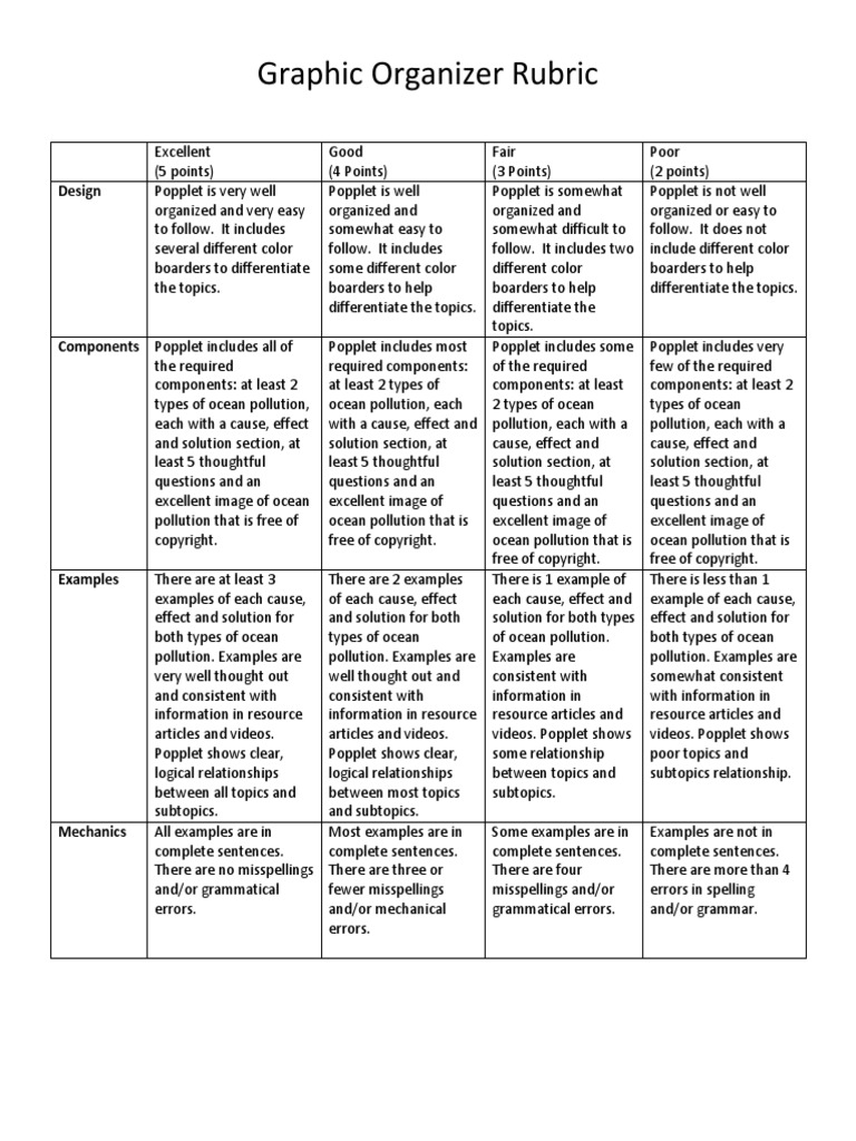 Graphic Organizer Rubric | PDF | Copyright | Cognitive Science