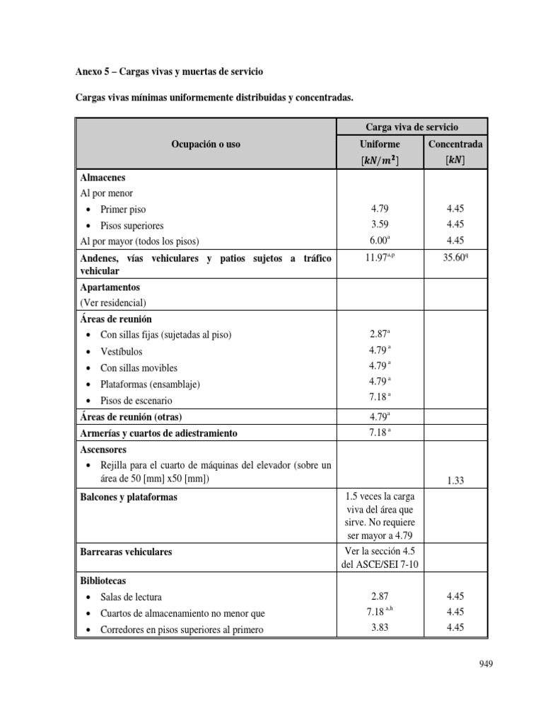 Cargas Vivas y Muertas en Construcción | PDF | Braguero | Helicóptero