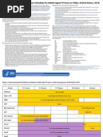 Binational Schedule Immunization USA MEXICO | PDF | Rtt | Prevention