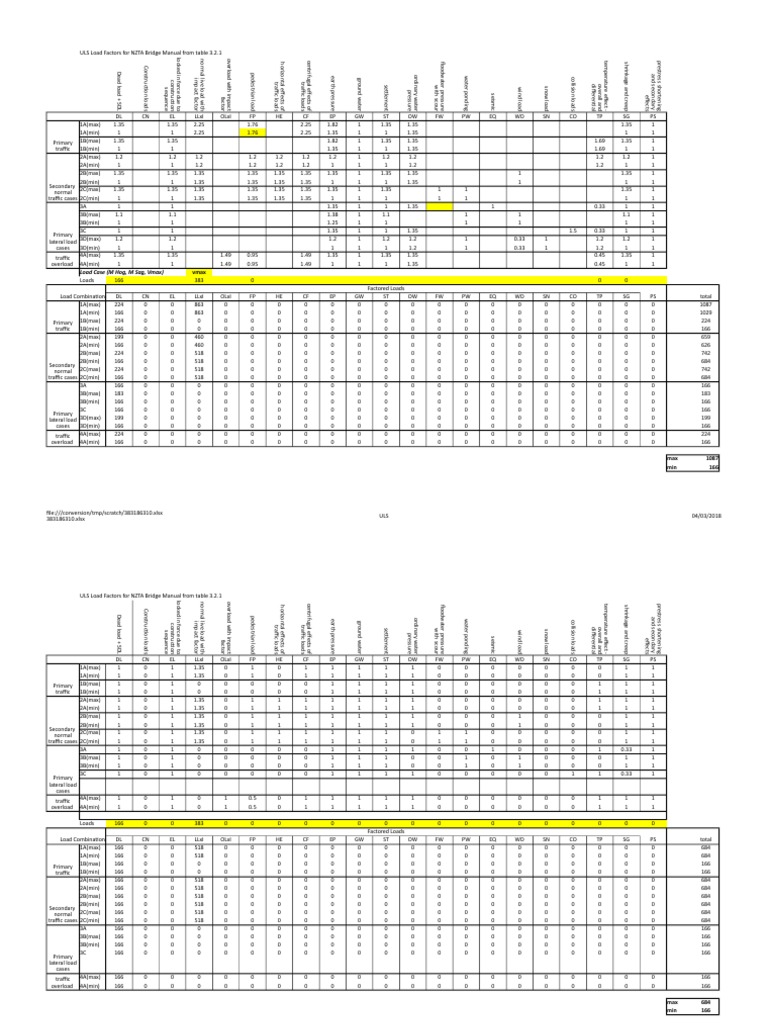 ULS Load Factors for NZTA Bridge Manual Table 3.2.1 | PDF | Earthquake ...
