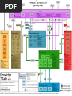 PRINCE2 6th Edition Issue Register Template Example | PDF | Business ...