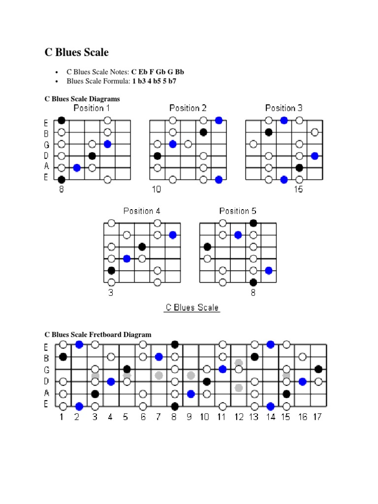 Blues Scales | PDF