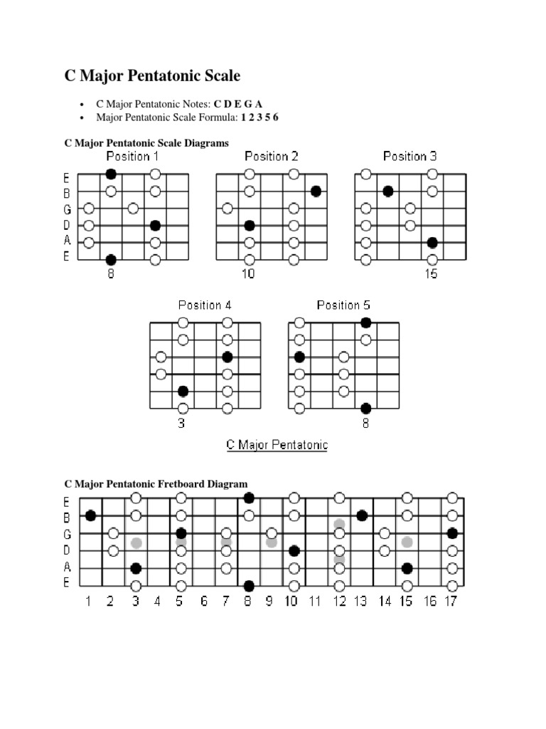 Major Pentatonic Scales | PDF