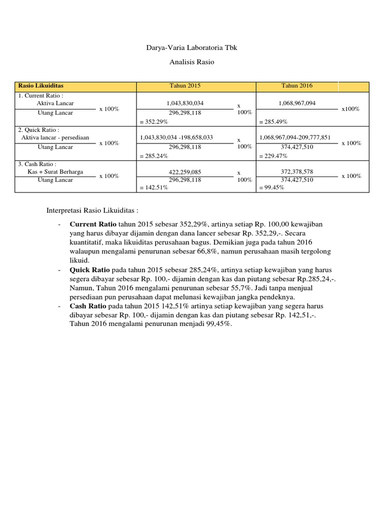 Darya Varia Laboratoria TBK - Analisis Rasio | PDF
