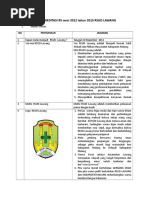 SIDOKAR: Solusi Akreditasi RS | PDF