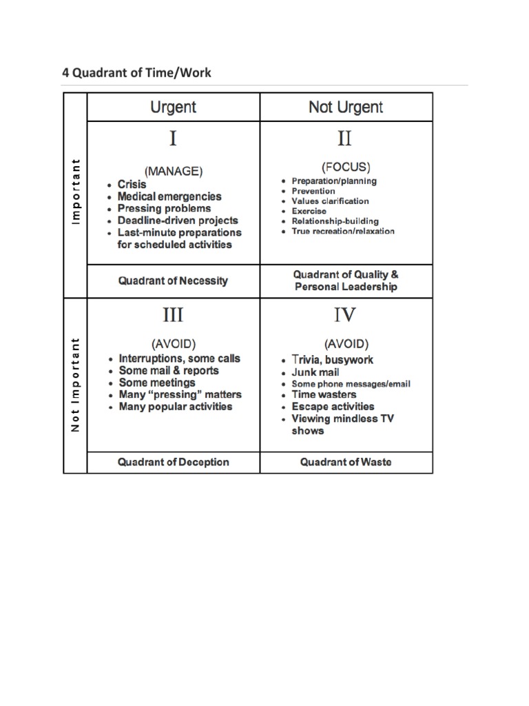 4 Quadrant of Time | PDF