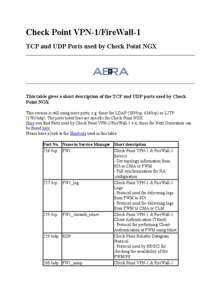 Check Point NGX TCP/UDP Ports Guide | PDF | Transmission Control ...