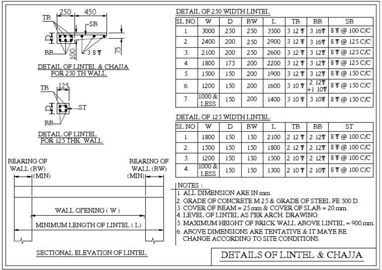 Lintel & Chajja-Standard | PDF | Architectural Elements | Buildings And ...