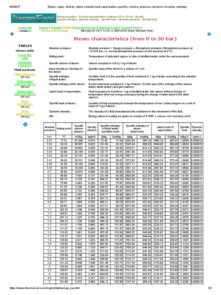 Steam, Vapor, Density | PDF | Steam | Pressure