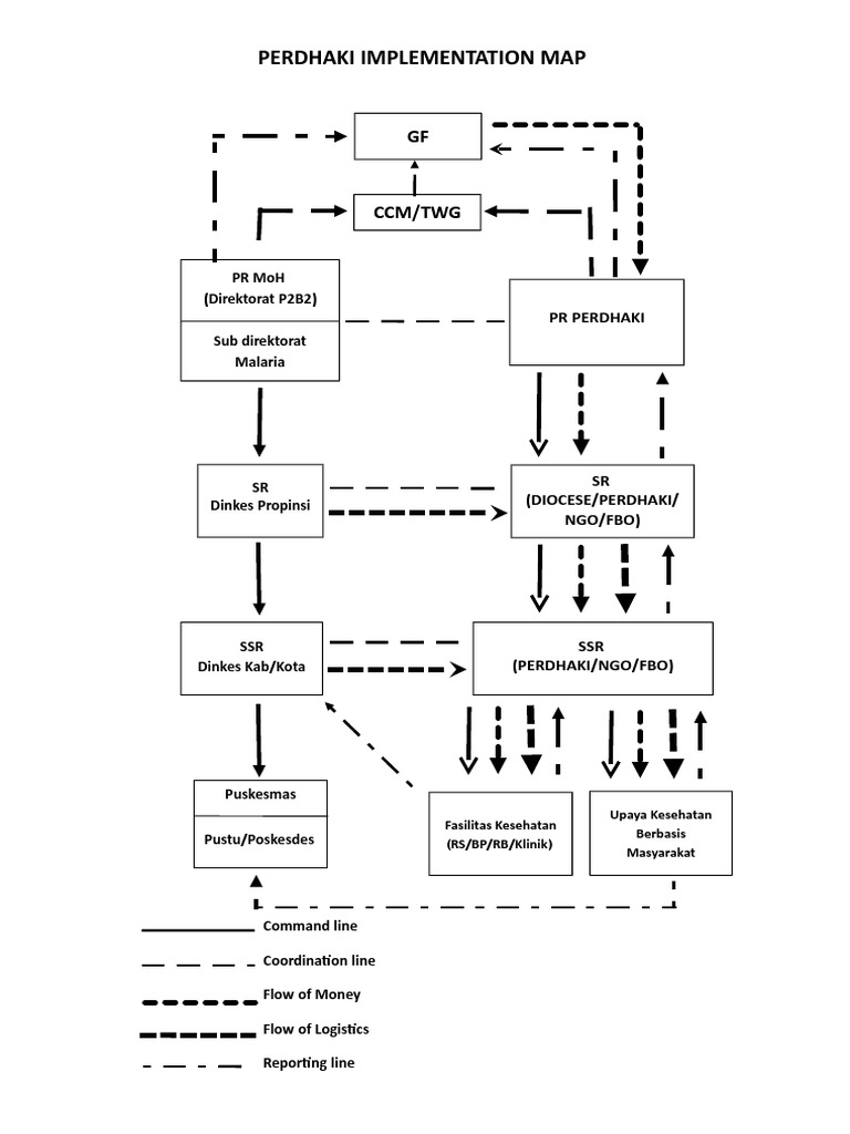 Implementation Map | PDF
