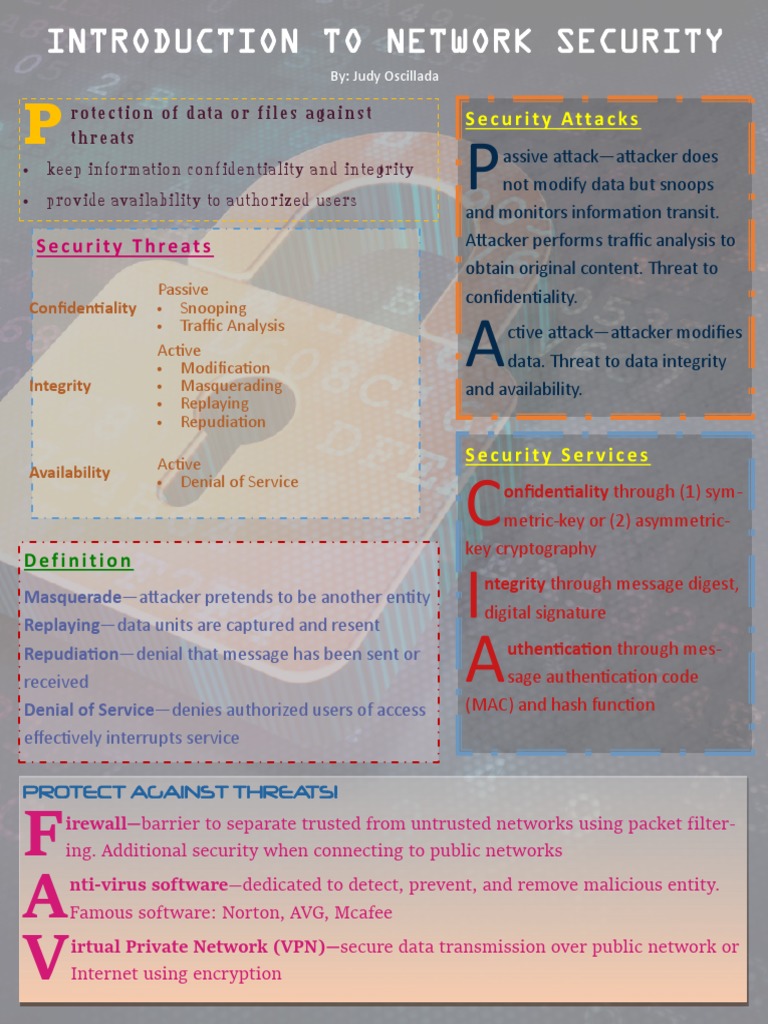 Introduction To Network Security | PDF | Network Security | Security