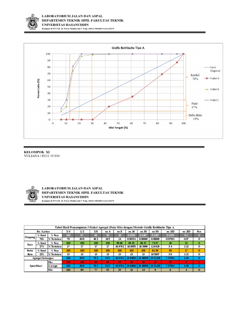 Tabel Dan Grafik Ok | PDF