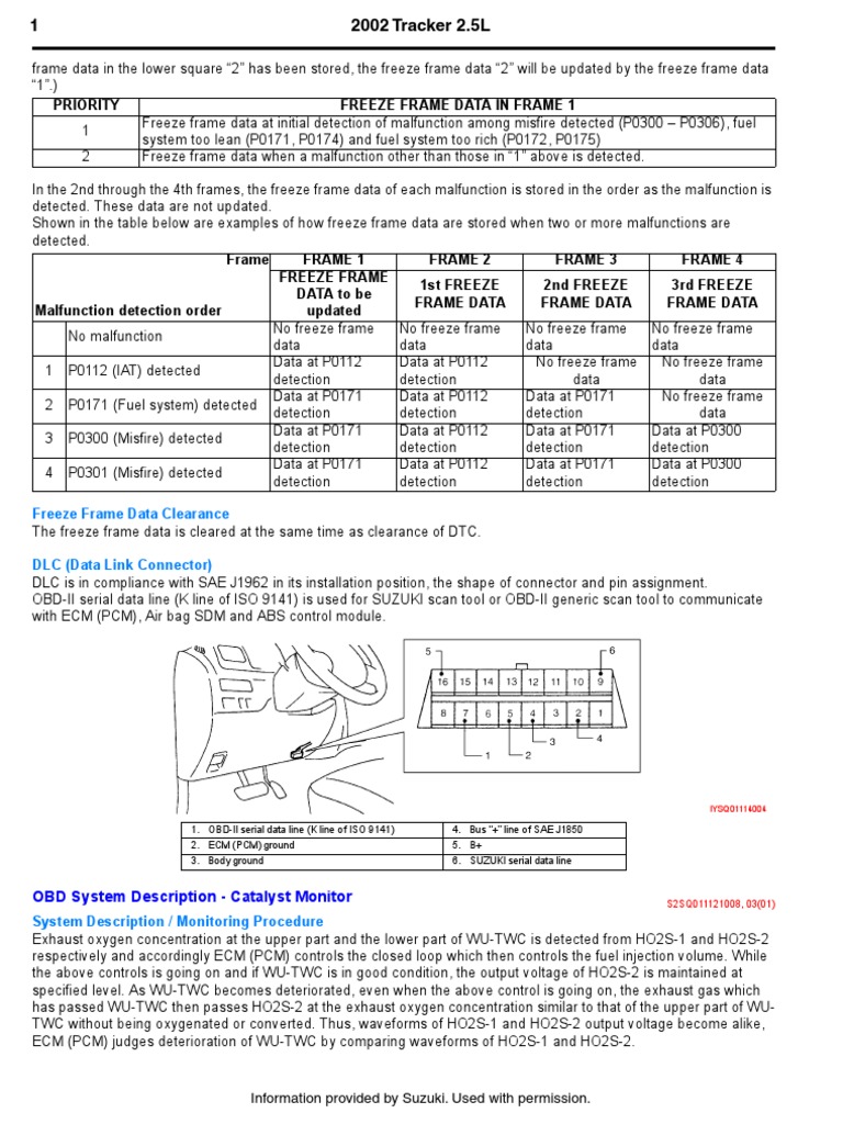 2002 Tracker 2.5L OBD Codes | PDF | Vehicles | Electrical Engineering