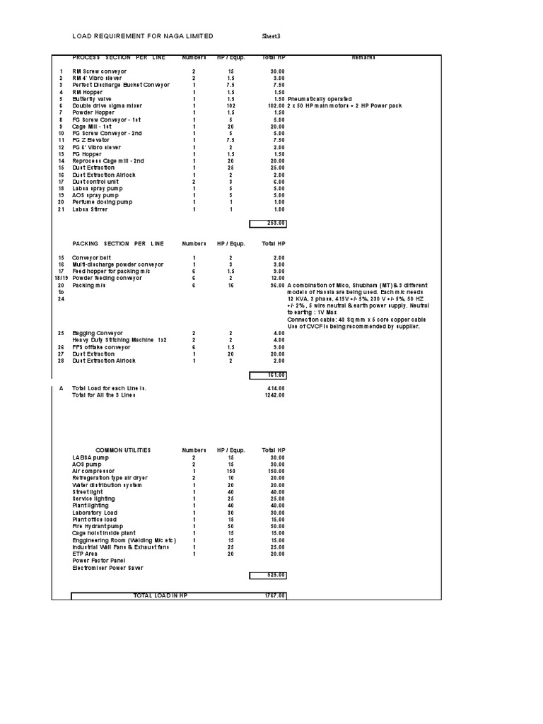 Electric Load Details-Naga | PDF | Manufactured Goods | Mechanical ...