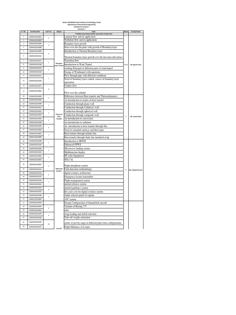 Seminar Topics for Aero Students | PDF | Boundary Layer | Heat Transfer