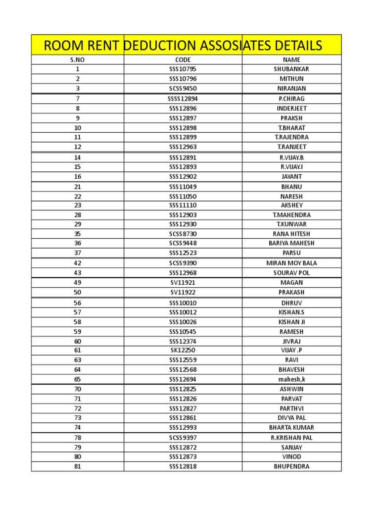 Room Rent Deduction Assosiates Details | PDF