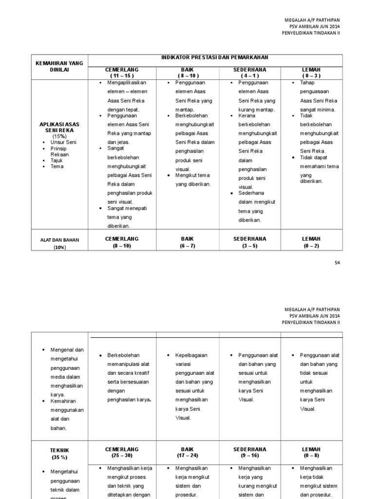 Contoh Rubrik Topeng Mata | PDF